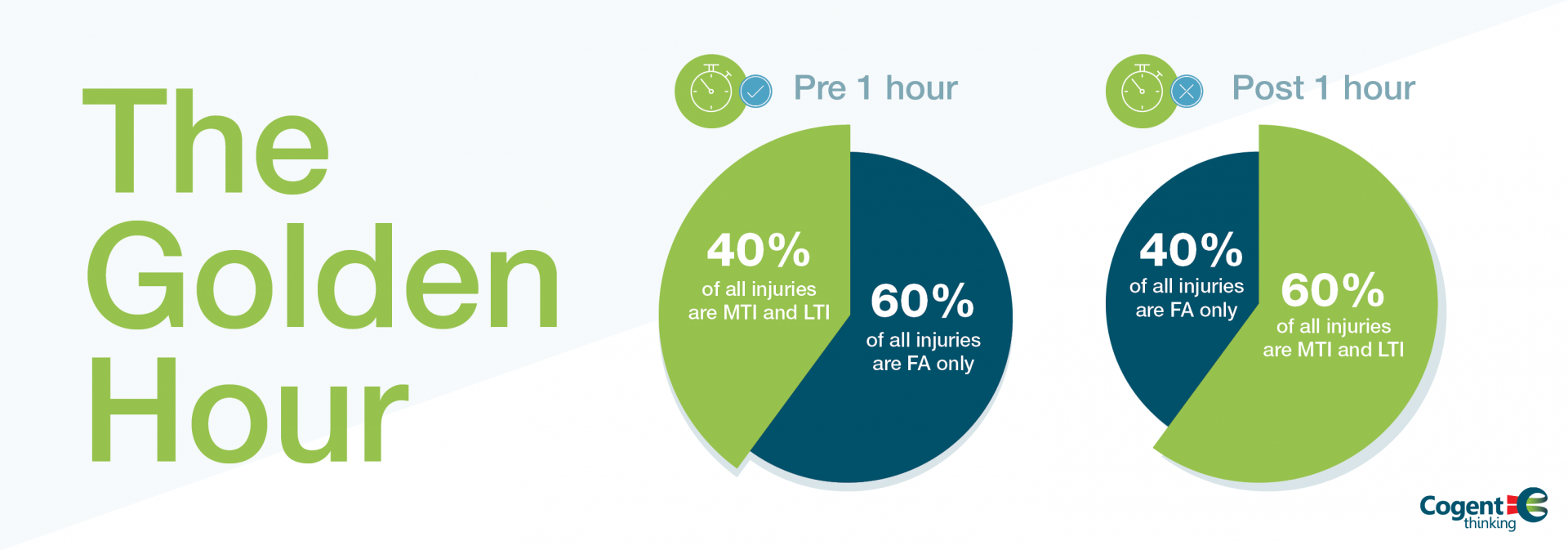 Return to work is an emergency and Cogent Thinking’s early intervention ...